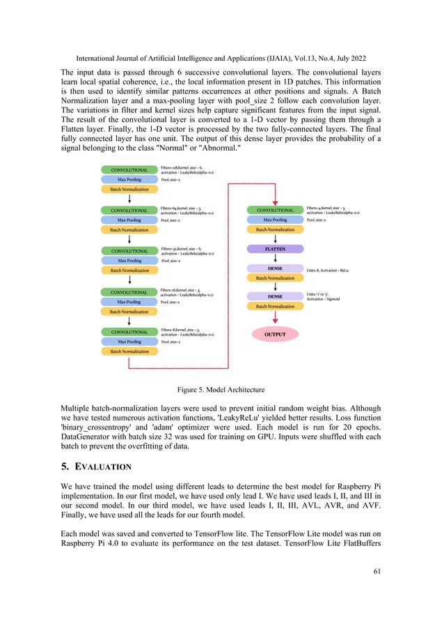 DEEP LEARNING-BASED ECG CLASSIFICATION ON RASPBERRY PI USING A TENSORFLOW LITE MODEL BASED ON ...