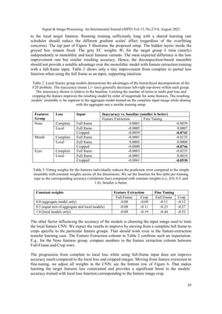 DOMAIN ENGINEERING FOR APPLIED MONOCULAR RECONSTRUCTION OF PARAMETRIC FACES | PDF