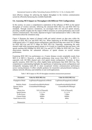COMPARATIVE PERFORMANCE ANALYSIS OF THE IEEE802.11AX AND 802.11AC MIMOLINK FOR WLANS | PDF ...