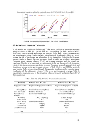 COMPARATIVE PERFORMANCE ANALYSIS OF THE IEEE802.11AX AND 802.11AC MIMOLINK FOR WLANS | PDF ...