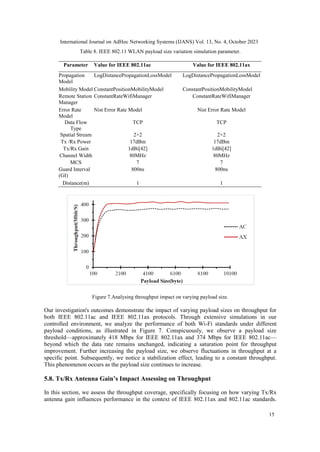 COMPARATIVE PERFORMANCE ANALYSIS OF THE IEEE802.11AX AND 802.11AC MIMOLINK FOR WLANS | PDF ...