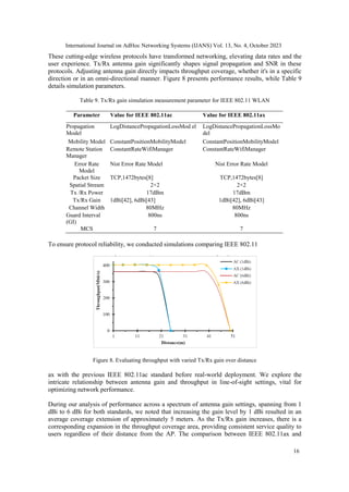 COMPARATIVE PERFORMANCE ANALYSIS OF THE IEEE802.11AX AND 802.11AC MIMOLINK FOR WLANS | PDF ...