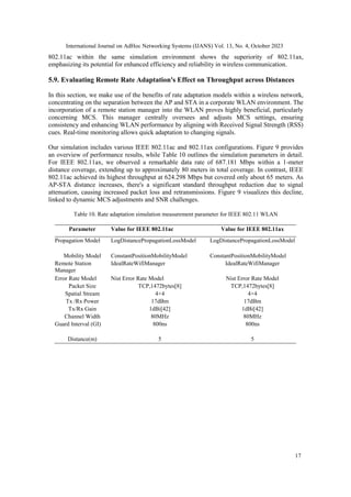 COMPARATIVE PERFORMANCE ANALYSIS OF THE IEEE802.11AX AND 802.11AC MIMOLINK FOR WLANS | PDF ...