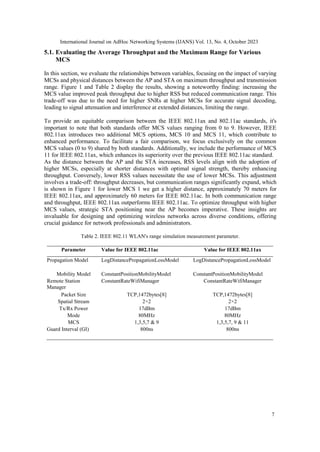 COMPARATIVE PERFORMANCE ANALYSIS OF THE IEEE802.11AX AND 802.11AC MIMOLINK FOR WLANS | PDF ...