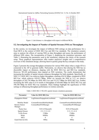 COMPARATIVE PERFORMANCE ANALYSIS OF THE IEEE802.11AX AND 802.11AC MIMOLINK FOR WLANS | PDF ...