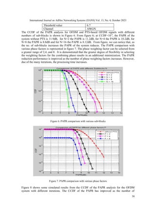 PAPR, SPECTRAL EFFICIENCY, BER AND SNR ANALYSIS OF OFDM : A NOVEL PARTIAL TRANSMIT SEQUENCE ...
