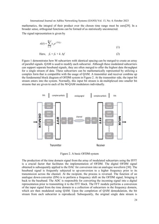 PAPR, SPECTRAL EFFICIENCY, BER AND SNR ANALYSIS OF OFDM : A NOVEL PARTIAL TRANSMIT SEQUENCE ...