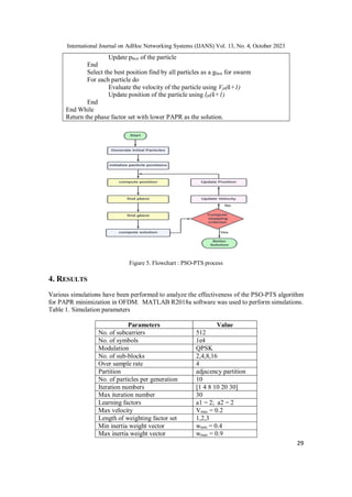 PAPR, SPECTRAL EFFICIENCY, BER AND SNR ANALYSIS OF OFDM : A NOVEL PARTIAL TRANSMIT SEQUENCE ...