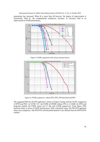 PAPR, Spectral Efficiency, BER and SNR Analysis of OFDM: A Novel Partial Transmit Sequence ...