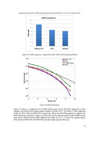 PAPR, Spectral Efficiency, BER and SNR Analysis of OFDM: A Novel ...