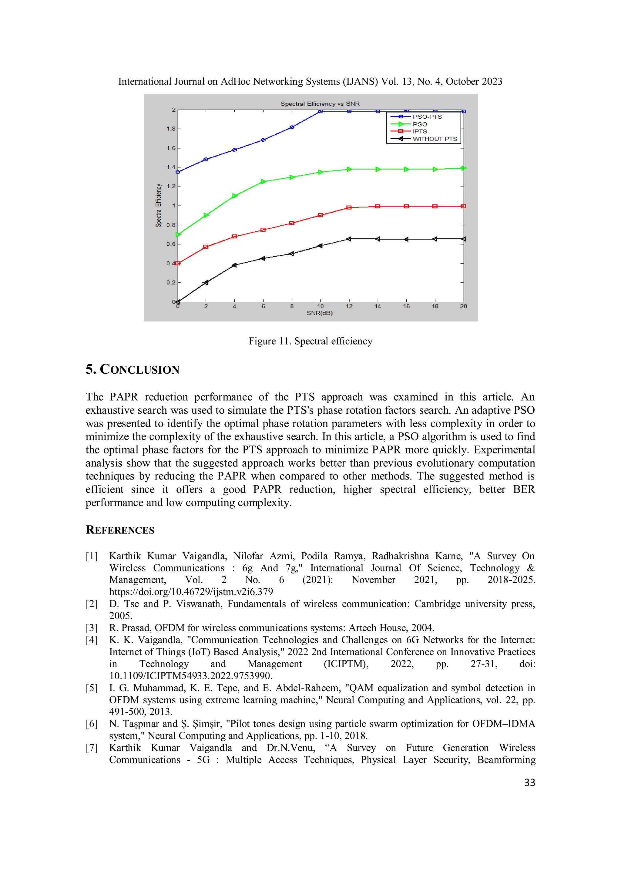PAPR, Spectral Efficiency, BER and SNR Analysis of OFDM: A Novel ...