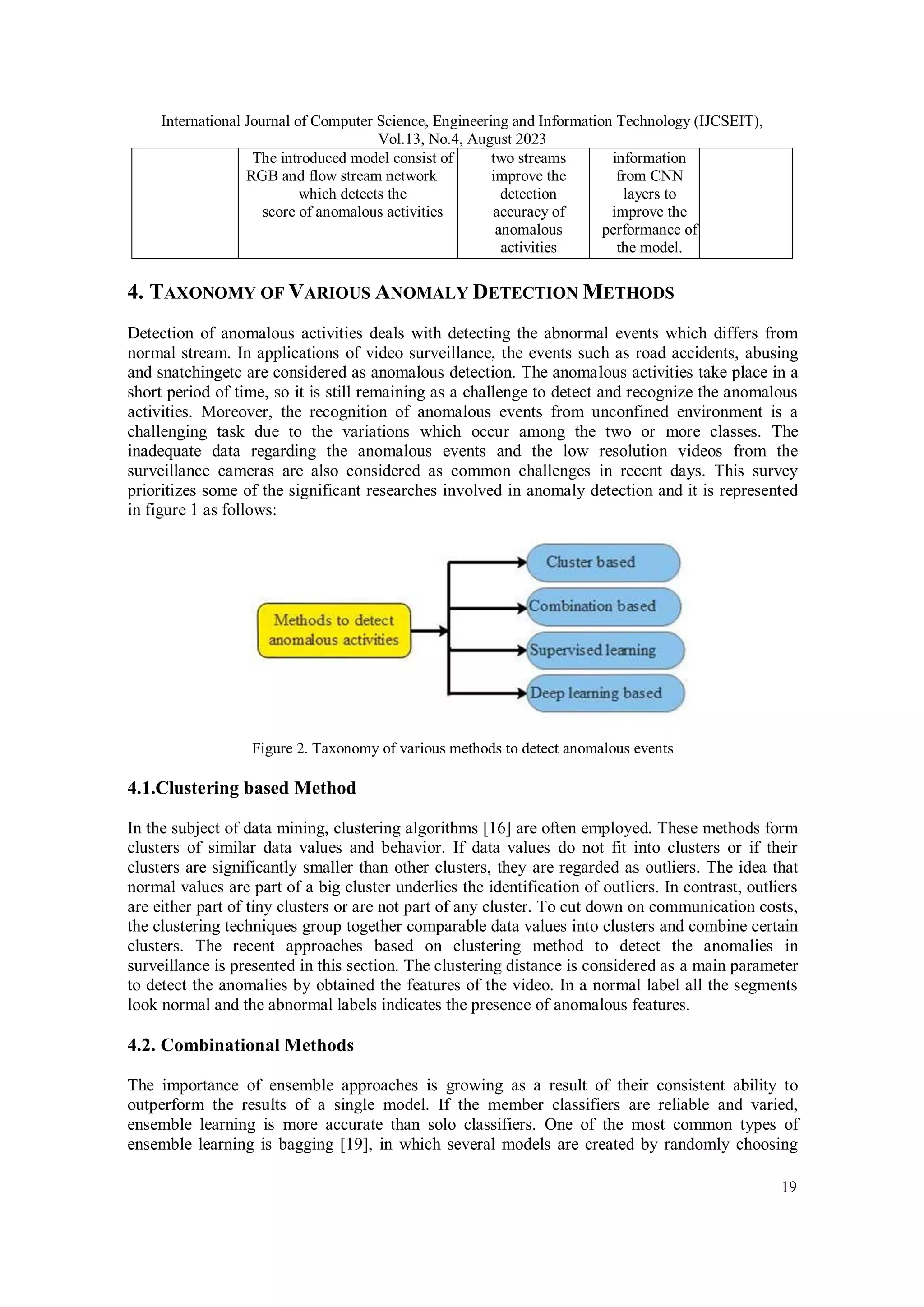 An Overview of Various Techniques Involved in Detection of Anomalies ...