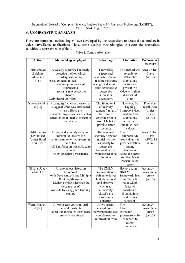 An Overview Of Various Techniques Involved In Detection Of Anomalies From Surveillance Cameras Pdf