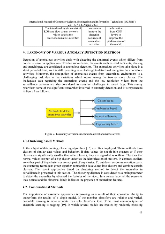 An Overview of Various Techniques Involved in Detection of Anomalies ...