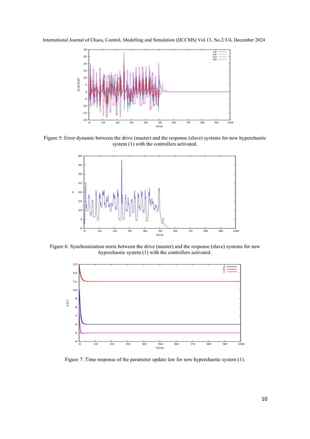 A New Hyperchaotic System With Coexisting Attractors Its Control