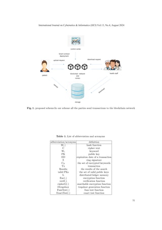 Empowering Healthcare: A Blockchain-Based Secure and Decentralized Data Sharing Scheme with ...