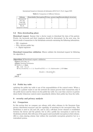 Empowering Healthcare: A Blockchain-Based Secure and Decentralized Data Sharing Scheme with ...