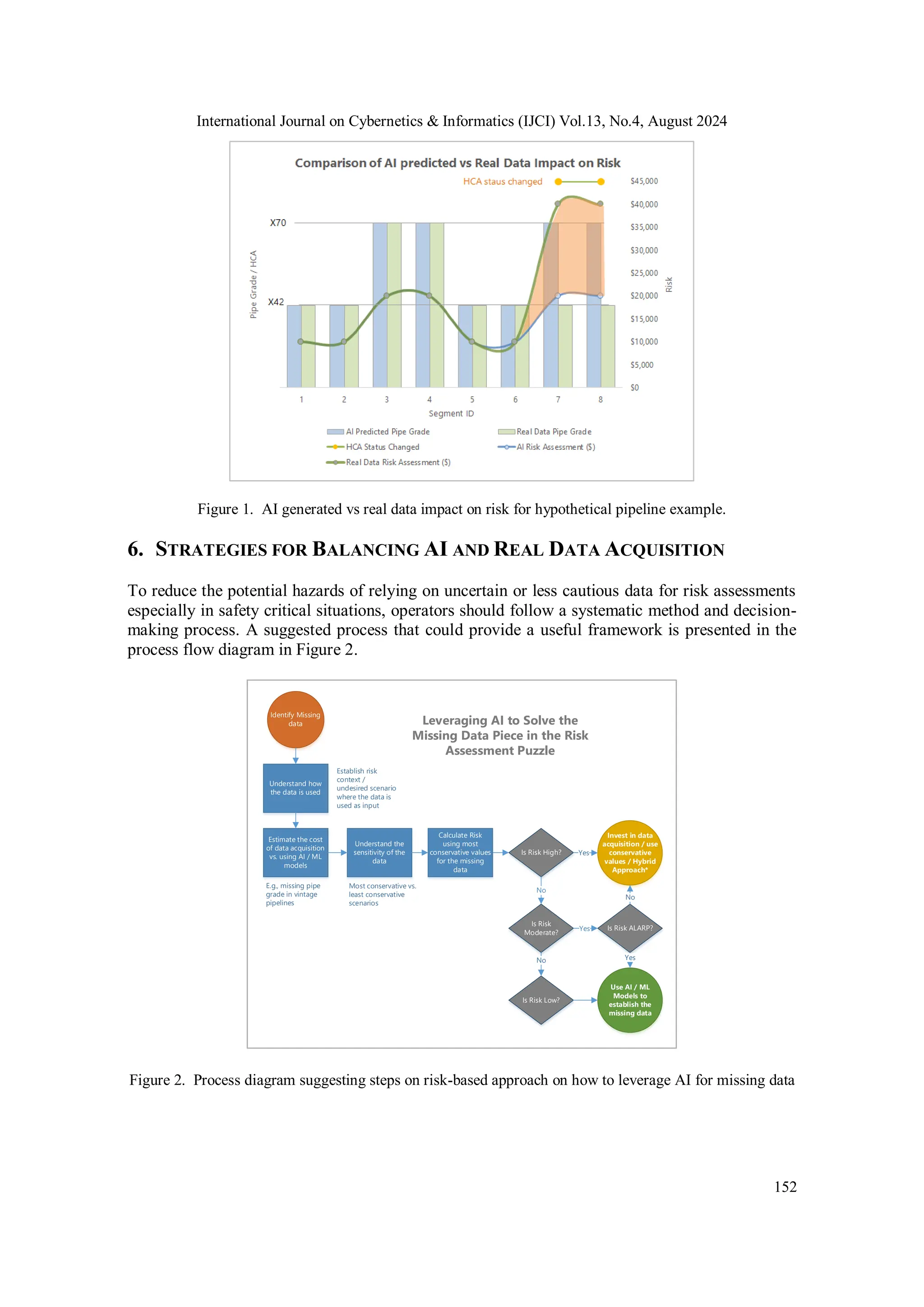 AI-Powered Solutions for Missing Data in Pipeline Risk Assessments | PDF