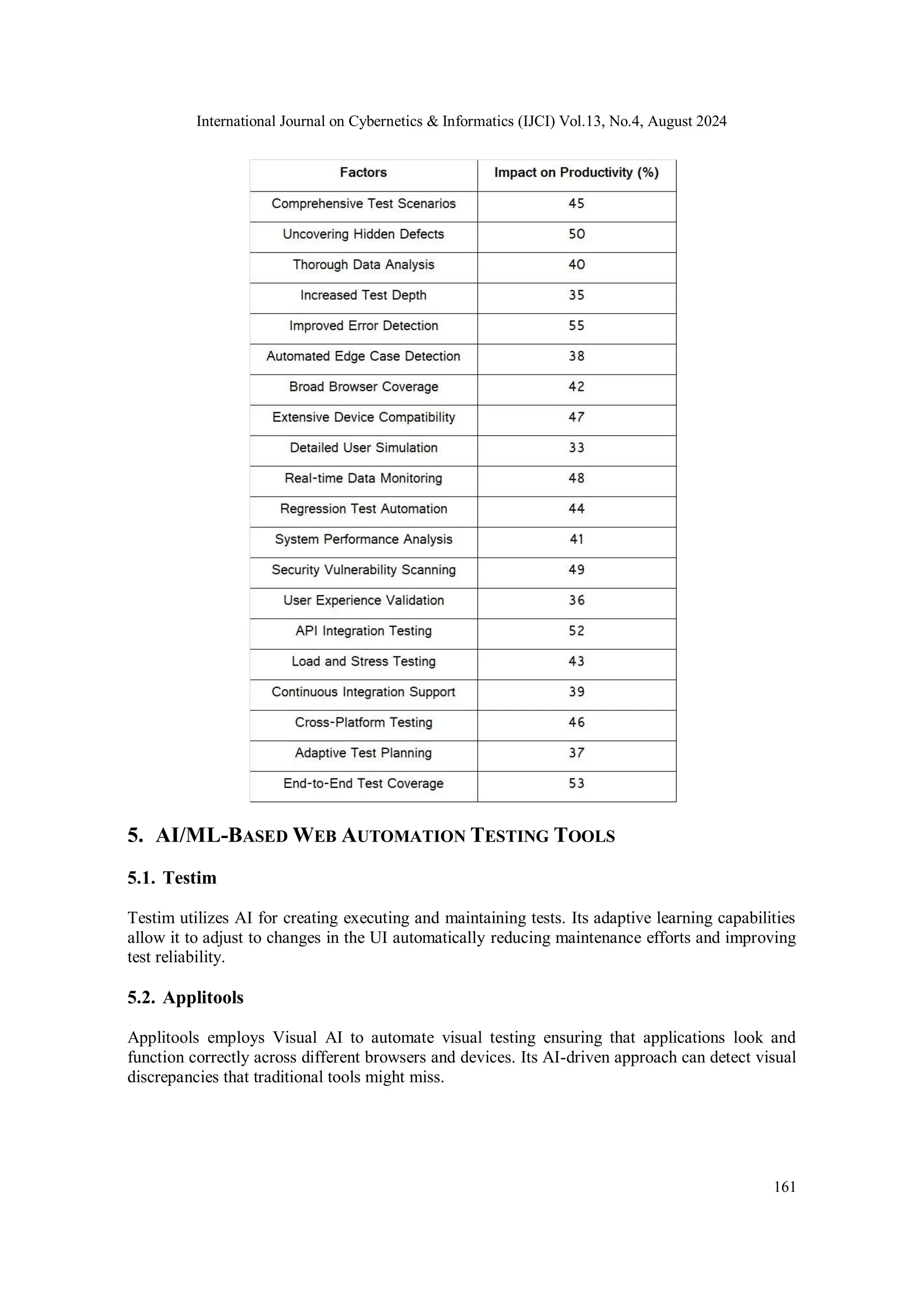 Web-Based Automation Testing and Tools Leveraging AI and ML | PDF