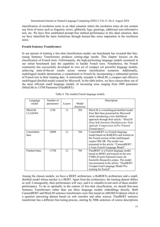 A REVIEW OF PROMPT-FREE FEW-SHOT TEXT CLASSIFICATION METHODS | PDF