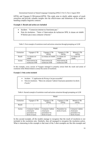 A REVIEW OF PROMPT-FREE FEW-SHOT TEXT CLASSIFICATION METHODS | PDF