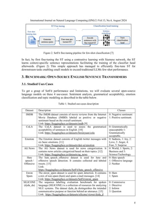 A REVIEW OF PROMPT-FREE FEW-SHOT TEXT CLASSIFICATION METHODS | PDF
