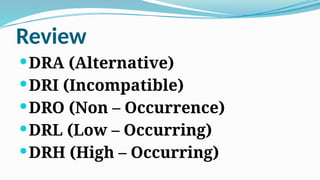 Differential Reinforcement in ABA and Psychology | PPT