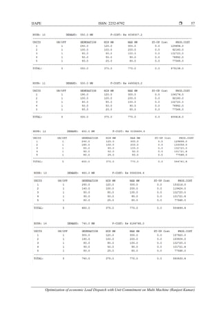 Optimization of Economic Load Dispatch with Unit Commitment on Multi Machine | PDF