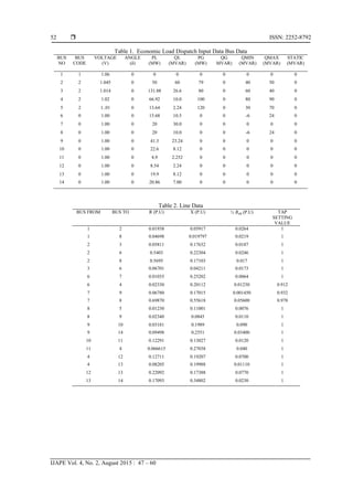 Optimization of Economic Load Dispatch with Unit Commitment on Multi ...