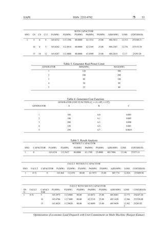 Optimization of Economic Load Dispatch with Unit Commitment on Multi ...