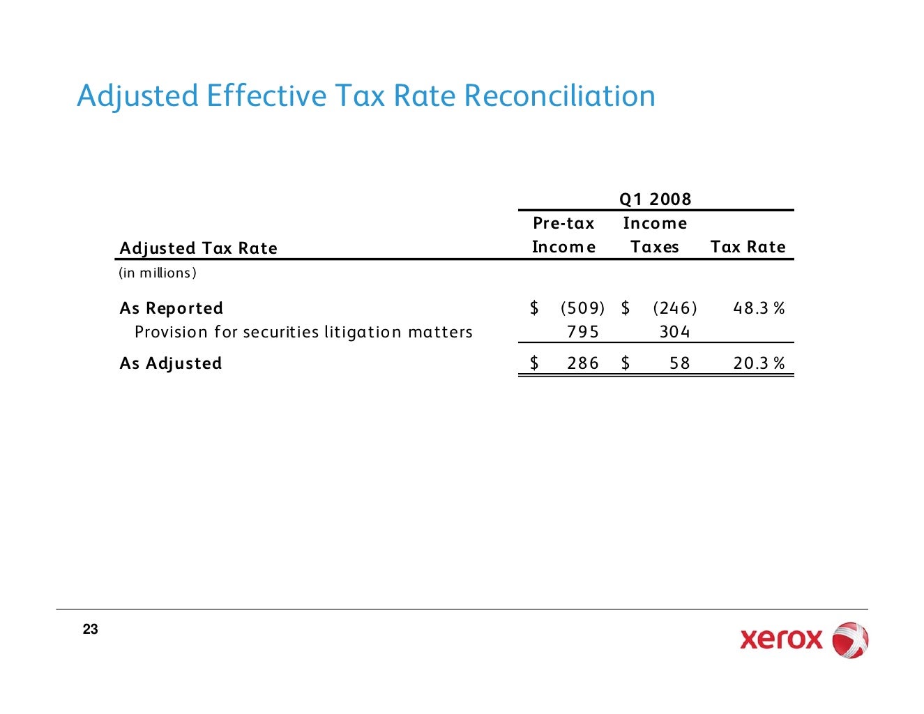 Adjusted Effective Tax Rate Reconciliation adjusted-effective-tax-rate-reconciliation