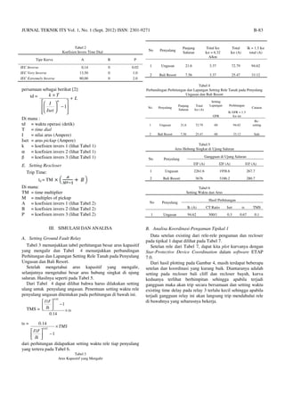 134372-ID-analisis-sympathetic-trip-pada-penyulang.pdf