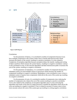 Localization system for use in GPS denied environments.pdf