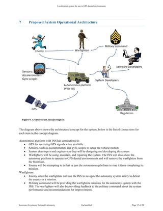 Localization system for use in GPS denied environments.pdf