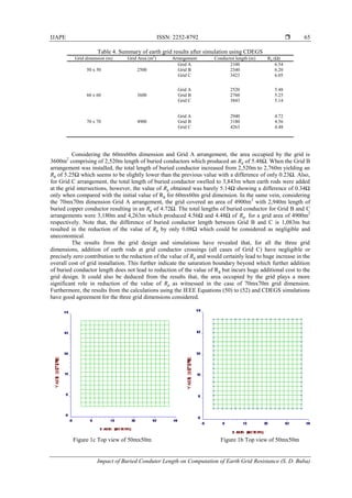 Impact of Buried Conductor Length on Computation of Earth Grid ...