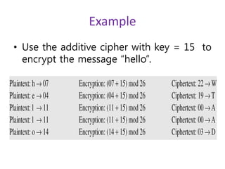 basic encryption and decryption | PDF