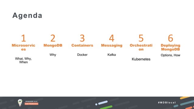 Powering Microservices With Docker Kubernetes Kafka And Mongodb Ppt