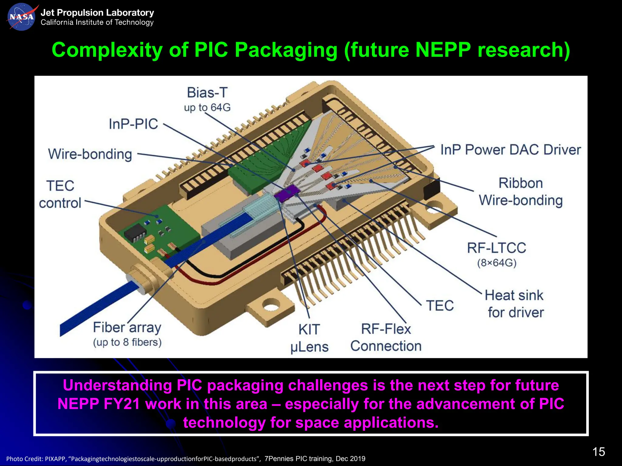 Photonic Integrated Circuits (PICs) for Next Generation Space ...