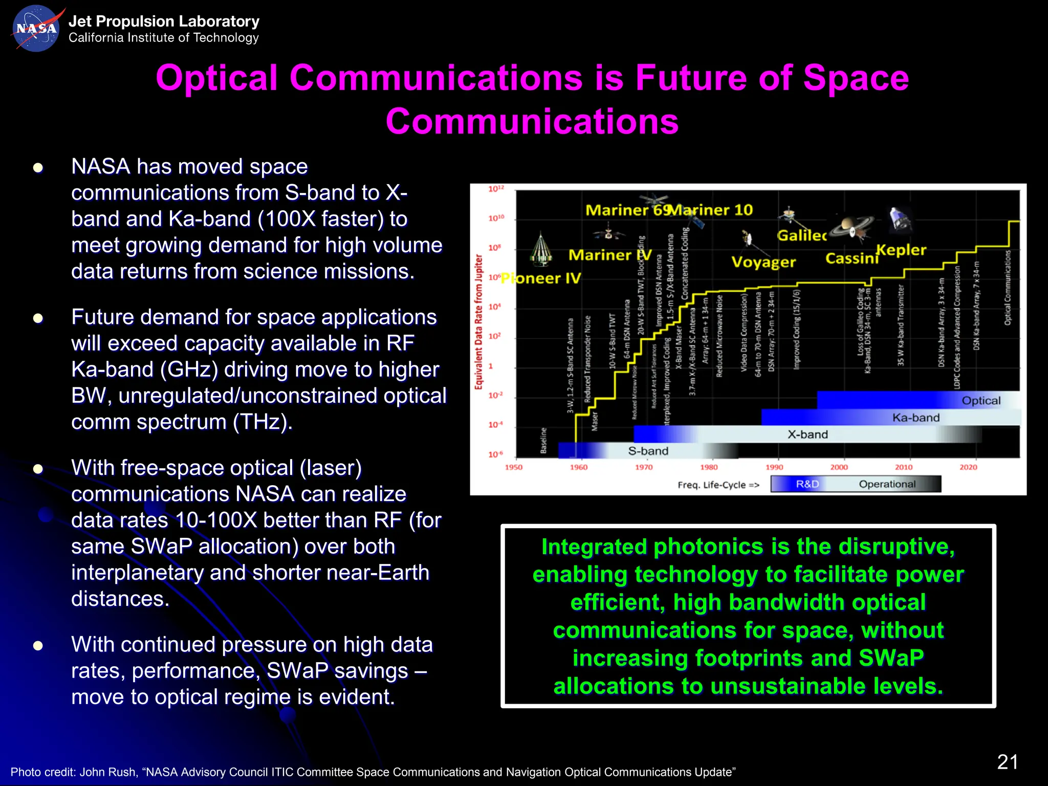 Photonic Integrated Circuits (PICs) for Next Generation Space ...