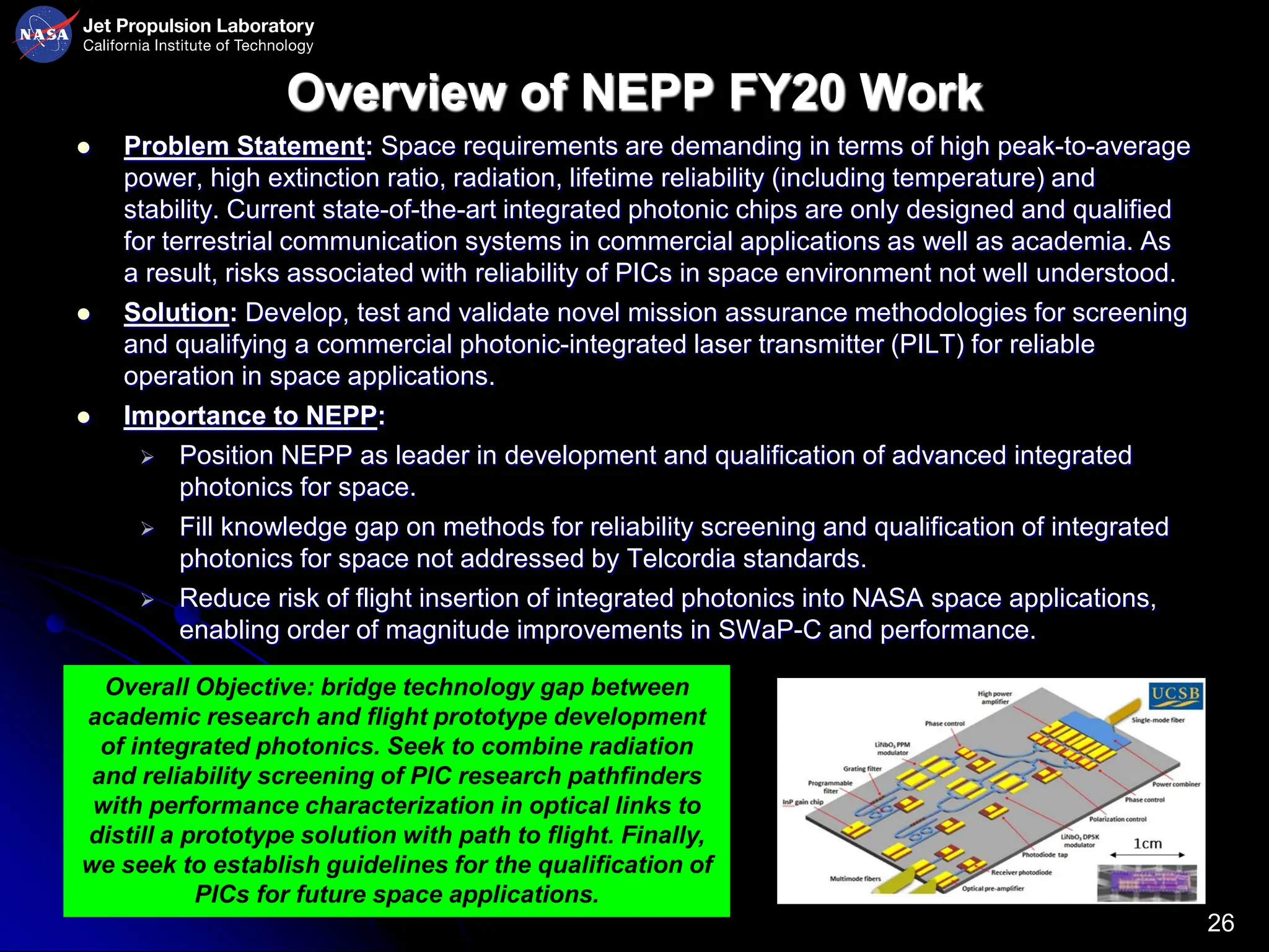 Photonic Integrated Circuits (PICs) for Next Generation Space ...