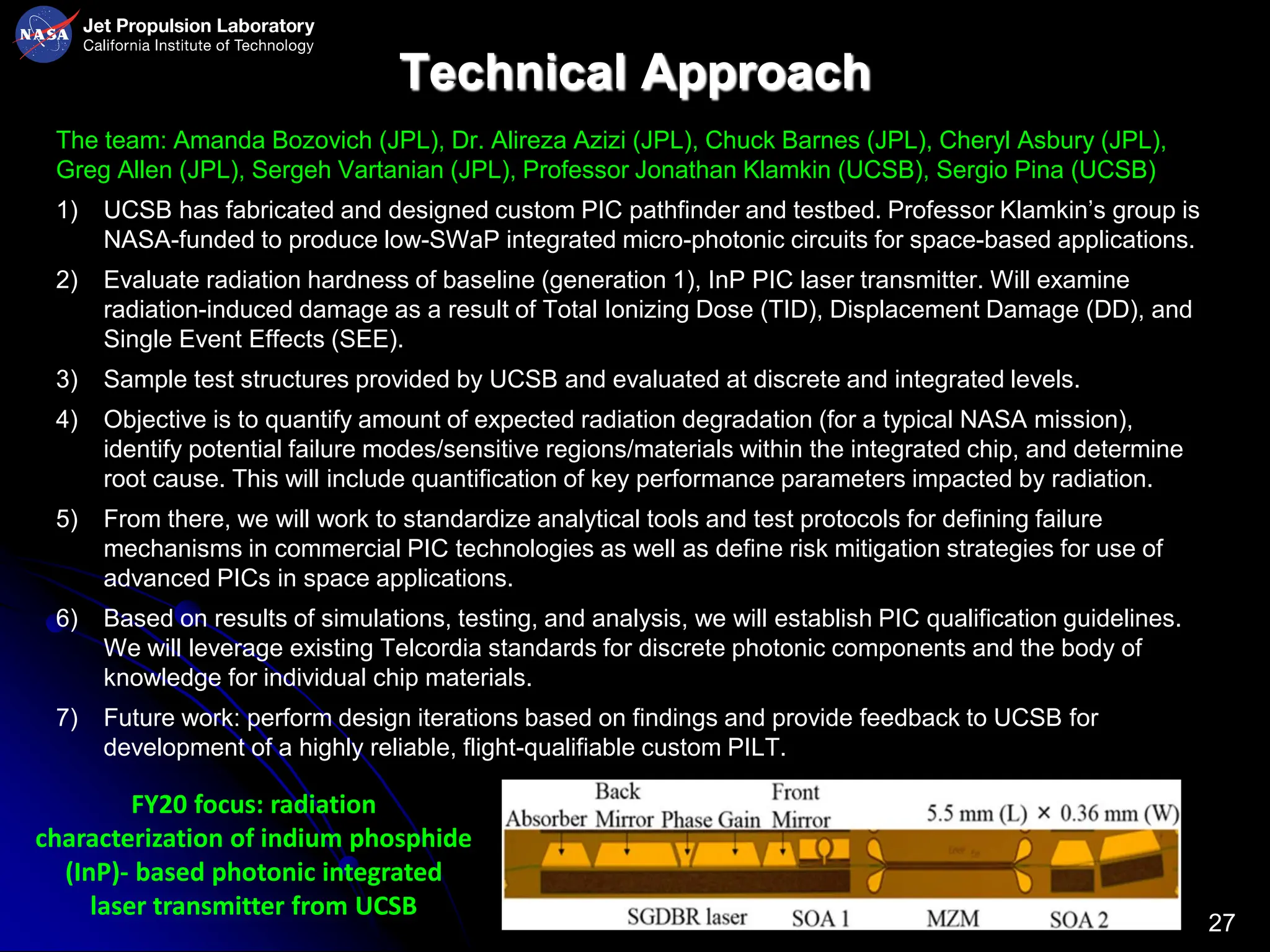 Photonic Integrated Circuits (PICs) for Next Generation Space ...