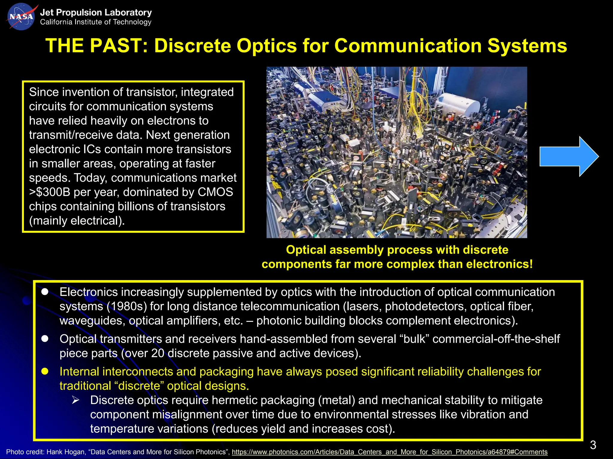 Photonic Integrated Circuits (PICs) for Next Generation Space ...