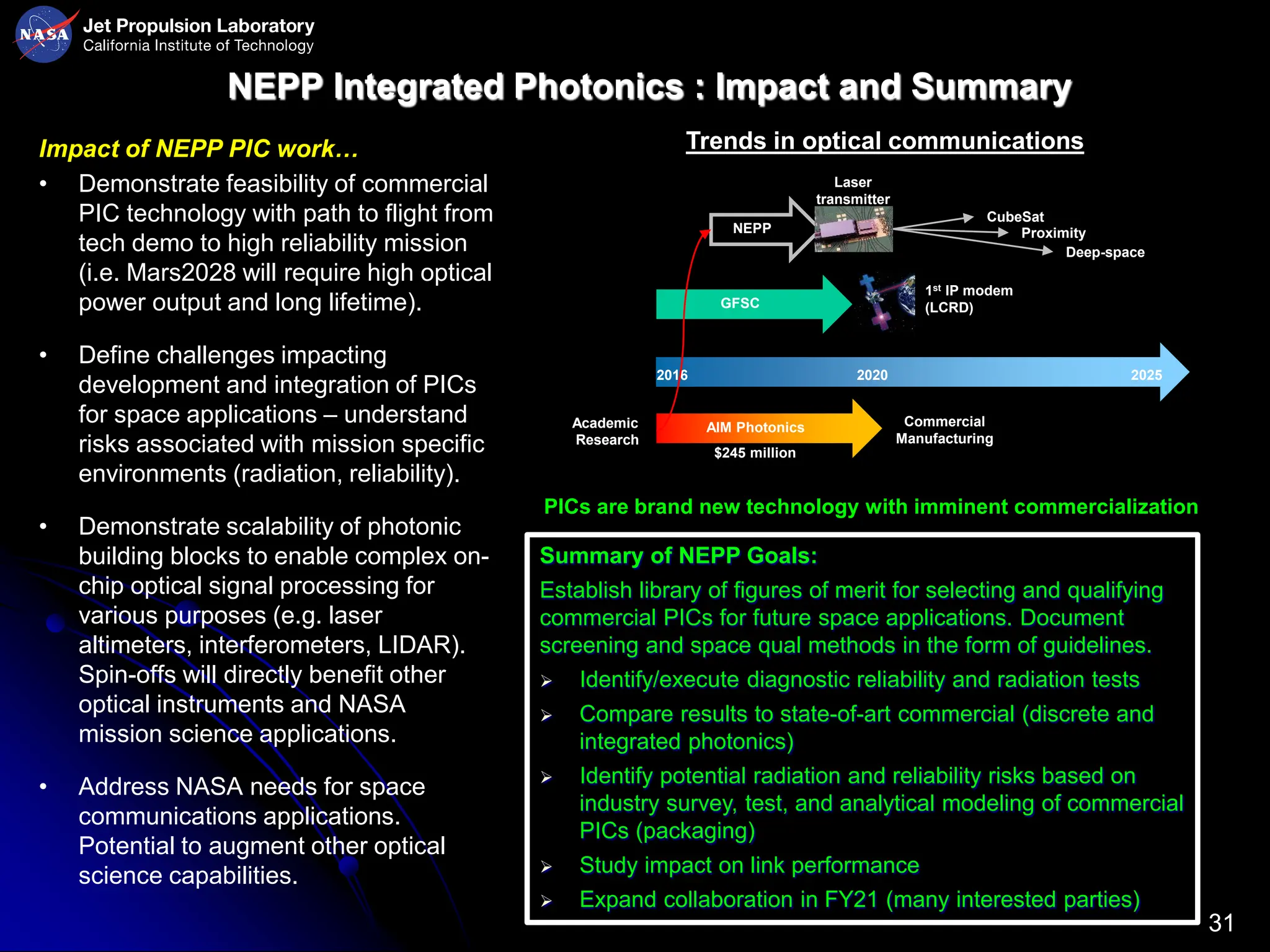 Photonic Integrated Circuits (PICs) for Next Generation Space ...