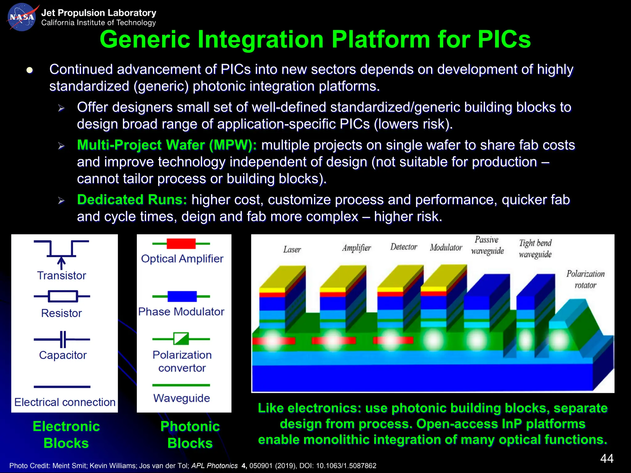Photonic Integrated Circuits (PICs) for Next Generation Space ...