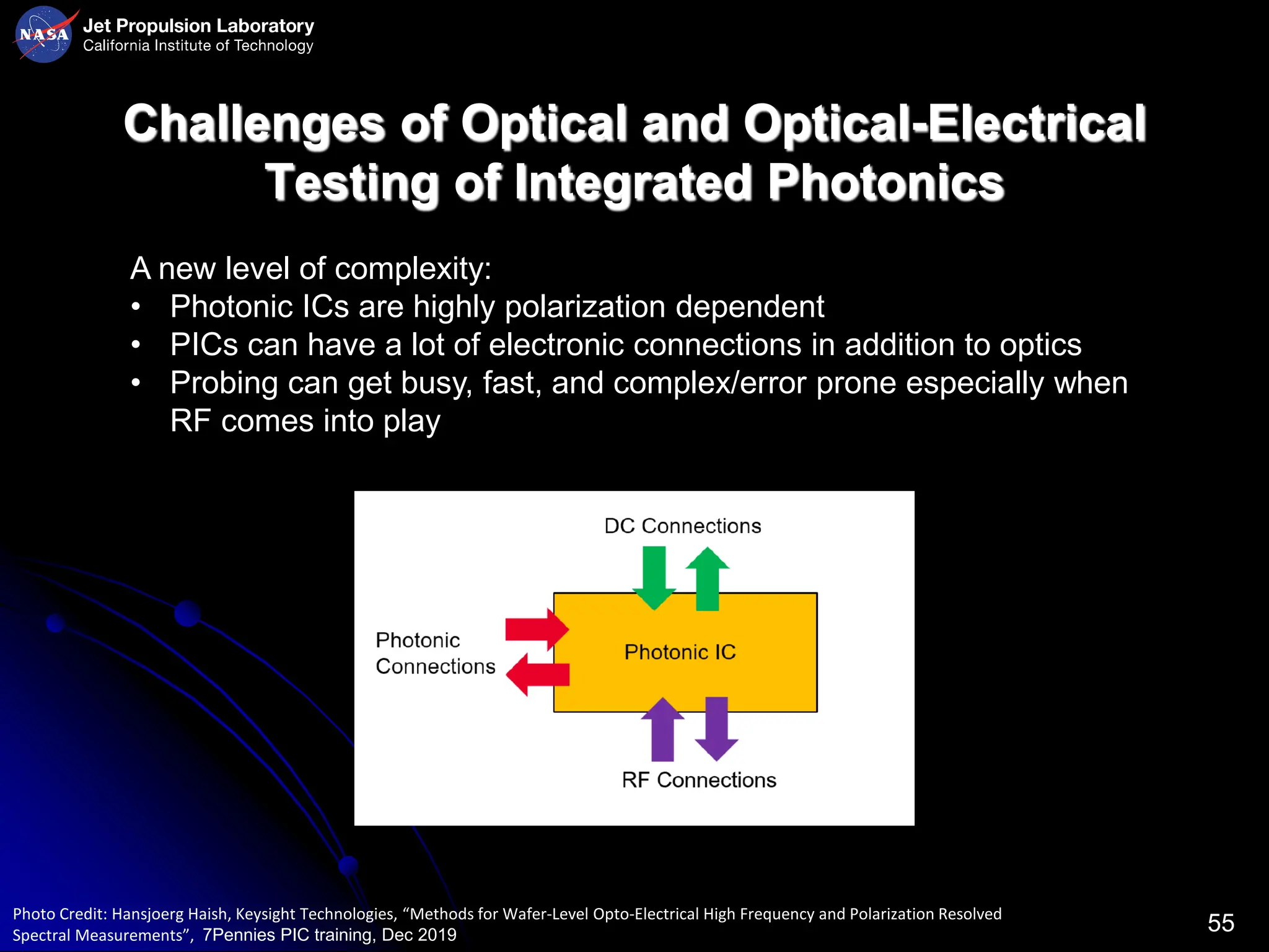 Photonic Integrated Circuits (PICs) for Next Generation Space ...