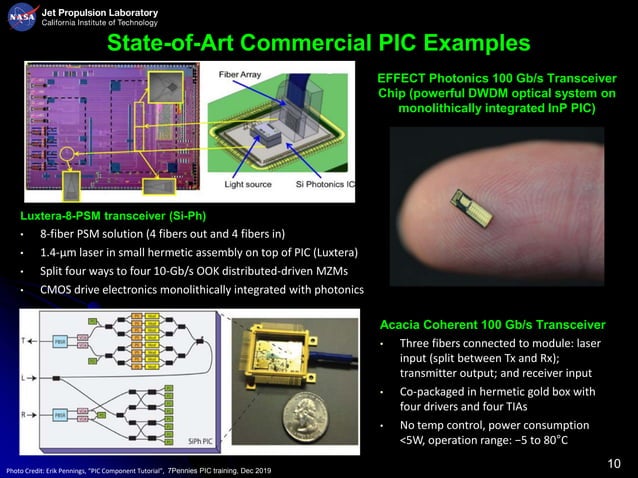 Photonic Integrated Circuits (PICs) for Next Generation Space ...