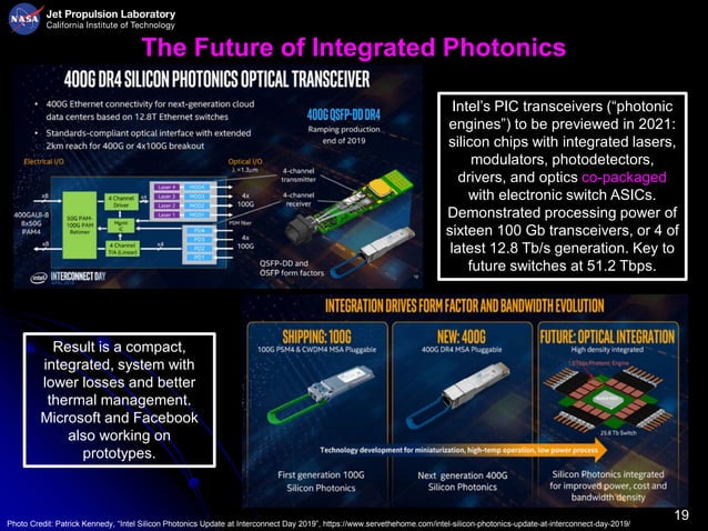 Photonic Integrated Circuits (PICs) for Next Generation Space ...