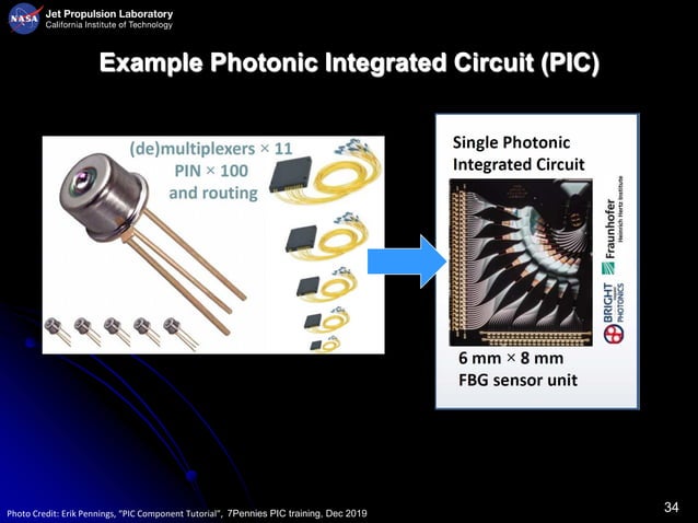 Photonic Integrated Circuits (PICs) for Next Generation Space ...