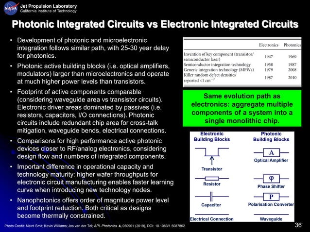 Photonic Integrated Circuits (PICs) for Next Generation Space ...
