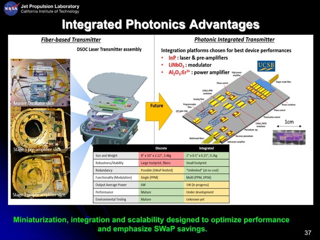 Photonic Integrated Circuits (PICs) for Next Generation Space ...